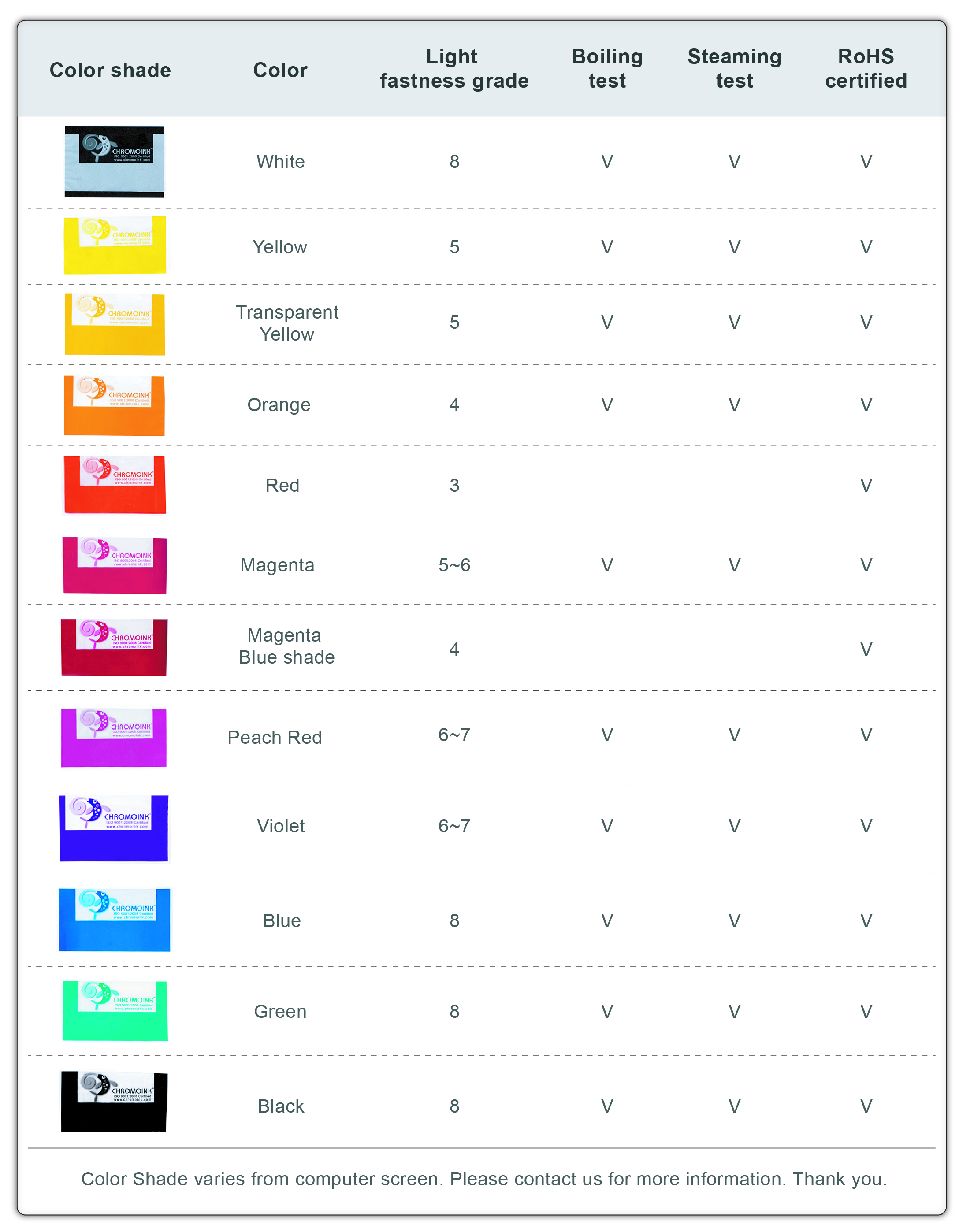 High concentration Color Paste | CHROMOINK